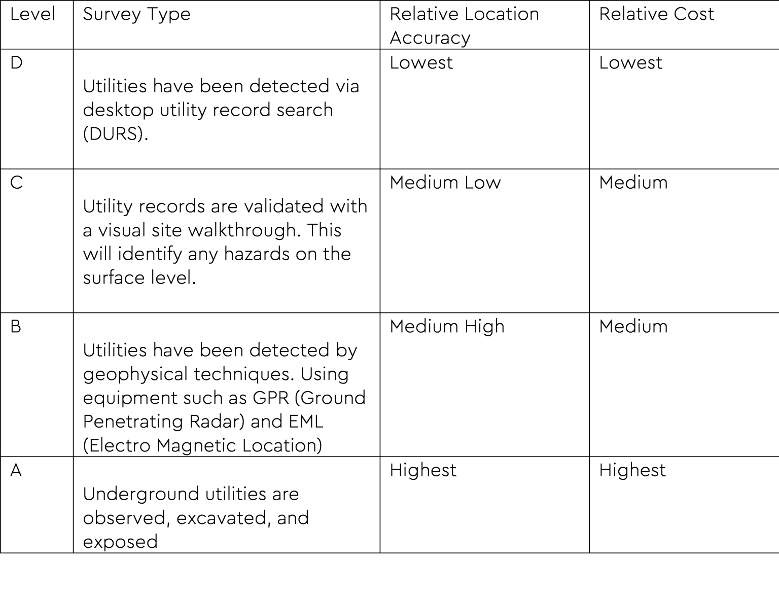 Powers | PAS 128:2022 what you need to know – Powers