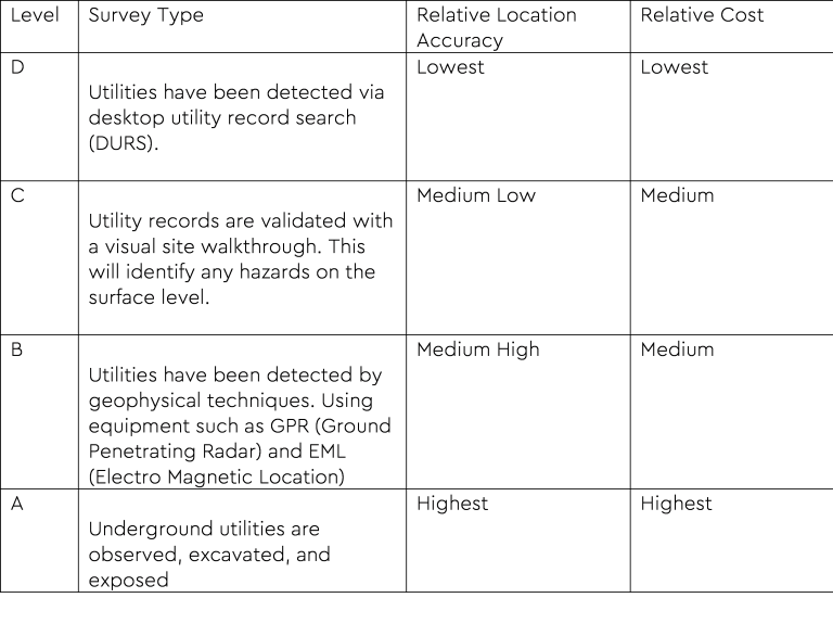 Powers | PAS 128:2022 what you need to know – Powers